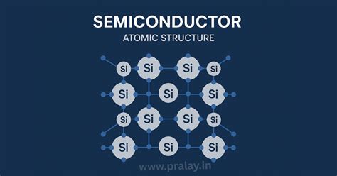 Semiconductor Types Properties And Applications