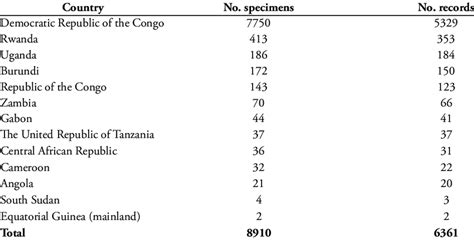 spatial coverage number of specimens total 8910 and number of