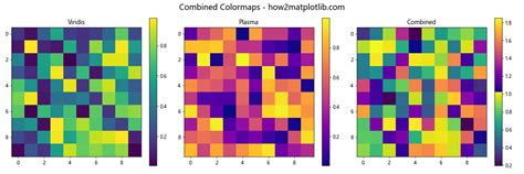 Matplotlib 色彩映射掌握数据可视化的艺术 极客笔记