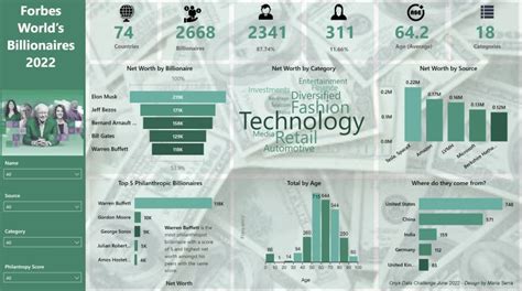 Maria S On Linkedin Datadna Datafam Powerbi Powerbidesktop Datavisualization… 42 Comments