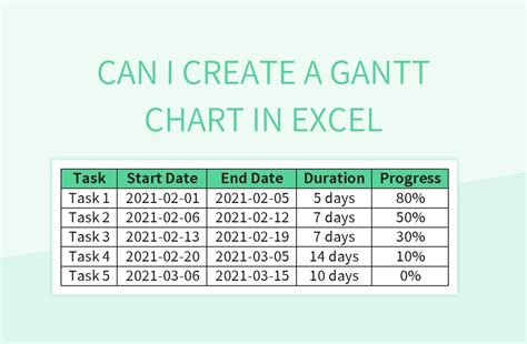 Can I Create A Gantt Chart In Excel Excel Template And Google Sheets File For Free Download
