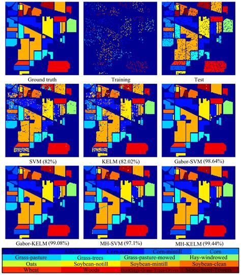 Remote Sensing Free Full Text Spectral Spatial Classification Of Hyperspectral Image Based