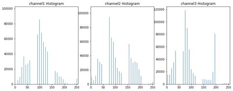 Self Driving Cars — Opencv And Svm Machine Learning With Scikit Learn