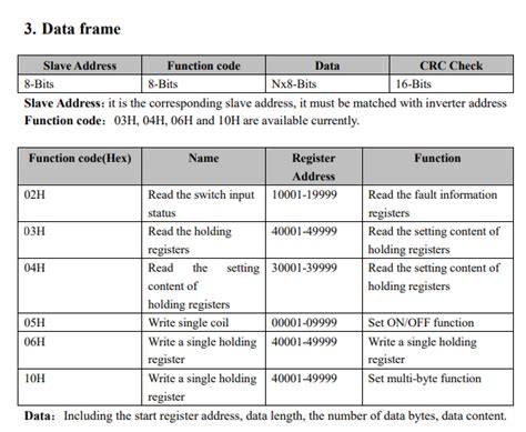 Modbus Custom Function Support Feature Requests Home Assistant Community
