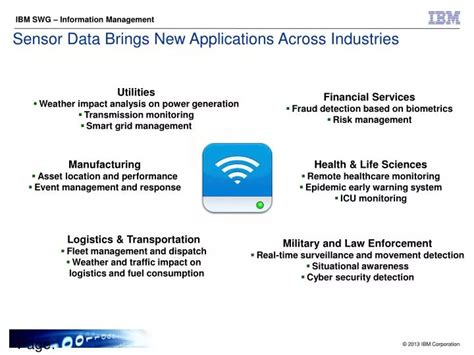 Ppt Sensor Data Brings New Applications Across Industries Powerpoint Presentation Id3028848