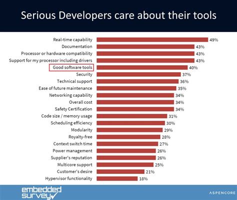 Anders Holmberg On Linkedin Embeddedsystems Embeddedsoftware