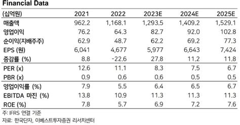 한국단자 자동차용 커넥터 고성장 이베스트 투자증권
