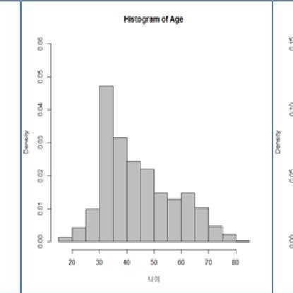 Histograms For Age Sex And BMI Download Scientific Diagram