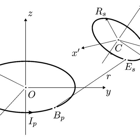 Pdf Mutual Inductance Calculation Between Circular Filaments