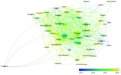 The Network Of Countriesregions Co Authorship Analysis Node Color Download Scientific