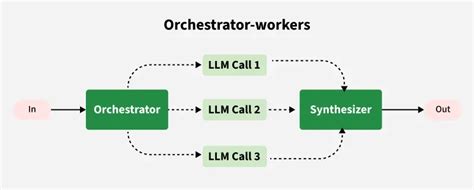 Building Ai Agents Geeksforgeeks