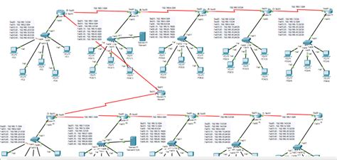 Solved Combining Rip And Static Routing Using Ospf Page 2 Cisco