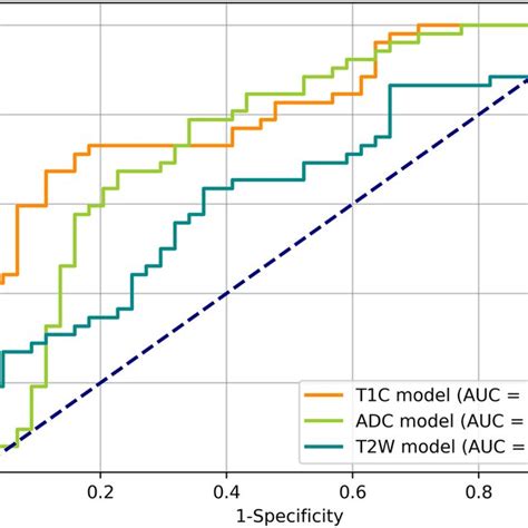 The Conceptual Architecture Of The Multiparametric Mri‐based Download Scientific Diagram