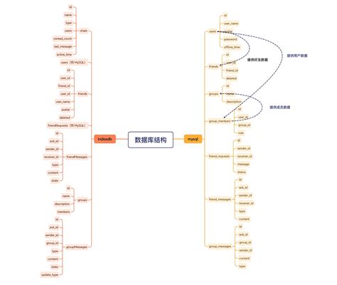 Github Zhengpq Im Web Frontend Nestjs React Web