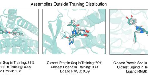 deep learning algorithm predicts structures of biomolecular assemblies