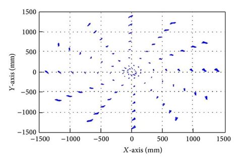 uncompensated errors a compensated errors b vector diagrams