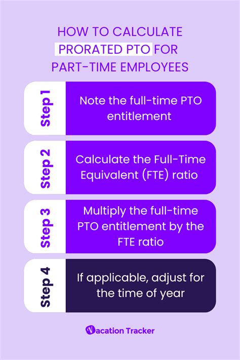 Vacation Time Off Calculator