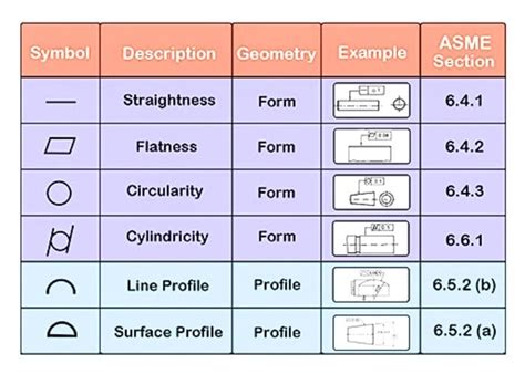 Gd And T Symbols Beginners Guide Tirapid