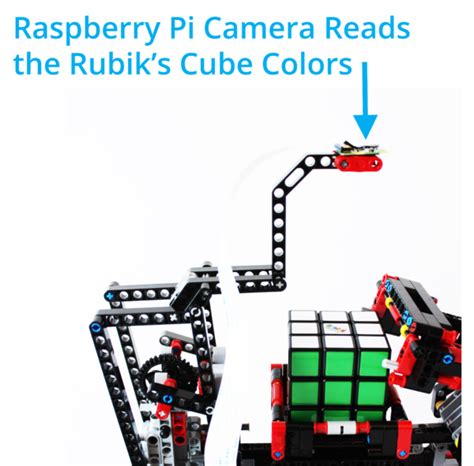 Brickuber How To Build A Raspberry Pi Rubiks Cube Solving Robot