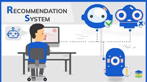Ml Tutorial 35 — Hybrid Recommendation Systems And Techniques Level
