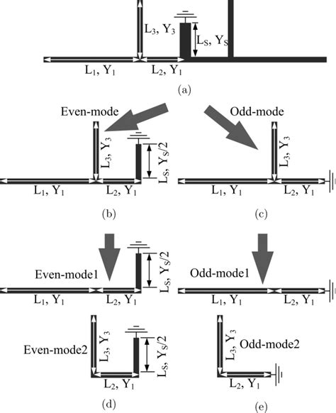 Even And Odd Mode Decomposition Of The Proposed Slr A Schematic Download Scientific Diagram