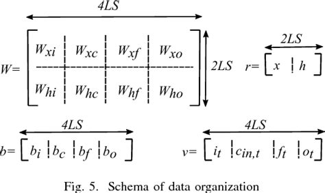 Figure 5 From Embedded Real Time Fall Detection With Deep Learning On Wearable Devices