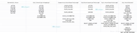 android n call 状态分析 android callstate csdn博客