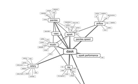 为pandas加速，dask Ray Modin Vaex Rapids哪个好呢？ 知乎