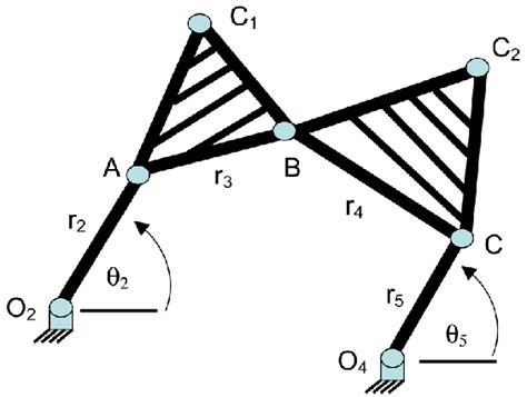 five bar linkage with dual coupler point tracing download scientific