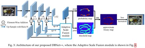 Dbnet（tpami） 原理与代码解析 Csdn博客