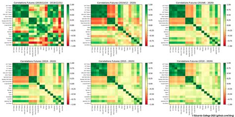 Analyzing Correlations With Python Correlation Grid By Ed