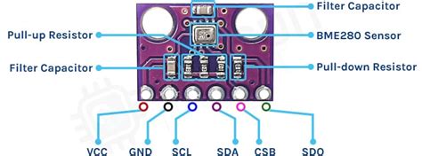 Arduino BMP Sensor Tutorial How BMP Sensor Works And OFF