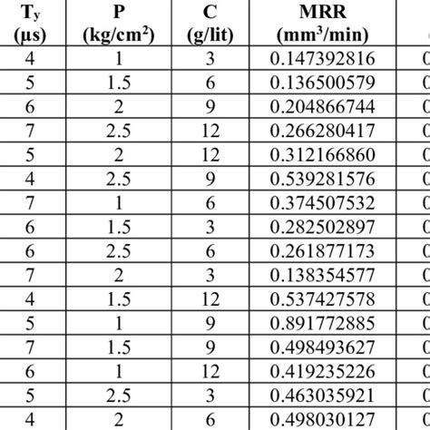 Grey Relational Coefficient And Grades Download Scientific Diagram