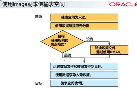 oracle19c 表空间2 墨天轮