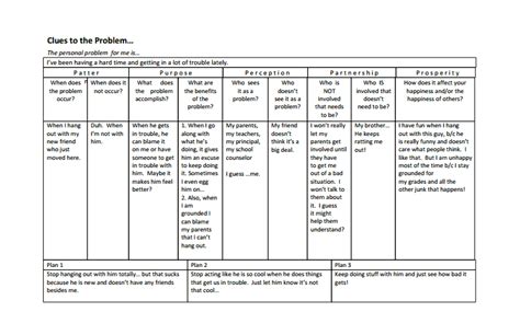 The Five P S Of Problem Solving