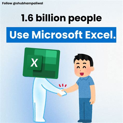 Shubham Paliwal On Linkedin 1 6 Billion People Use Microsoft Excel But Excel Ai Works Like