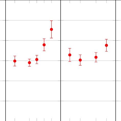 The Cost Function 31 Comparing Mass Preconditioning 2mp With
