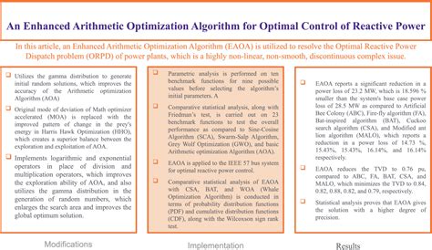 An Enhanced Arithmetic Optimization Algorithm For Optimal Control Of