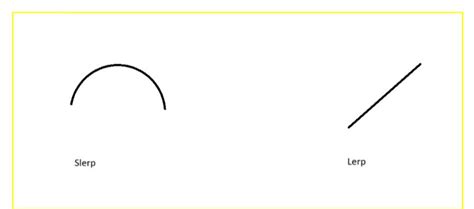 VectorSlerpLerp3000 R ProgrammerHumor