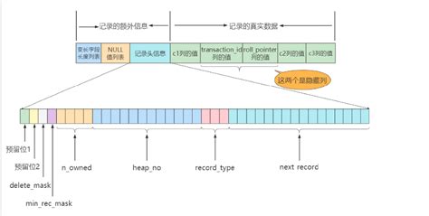 Innodb详解2mysql中行格式compact和dynamic Csdn博客