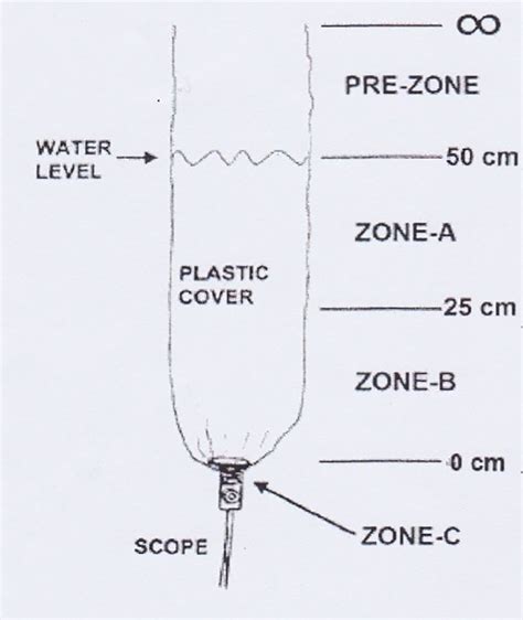 Diagram Of Testing Setup Download Scientific Diagram