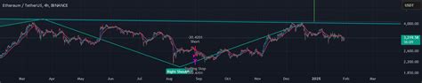 ETH Trend Strategy with Multi Timeframe and ATR Protection โดย cryptechcapital TradingView