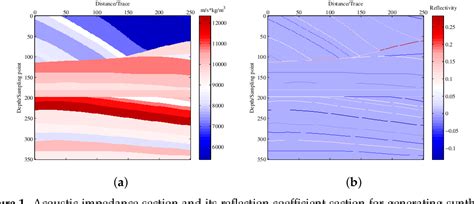 Figure 1 From Seismic Data Denoising Based On Sparse And Low Rank