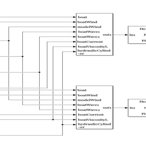 Relative Motion Simulation Model Of The Floating Barge Download Scientific Diagram