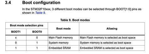 스타트업 코드 실행 경로 Embedded Developer Story