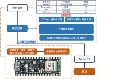 GitHub lumingyang NTUST Edge AI NTUST Edge AI 期末專題報告