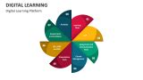Digital Learning PowerPoint And Google Slides Template PPT Slides