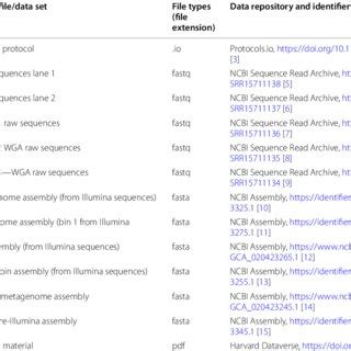 Overview Of Data Files Data Sets Download Scientific Diagram