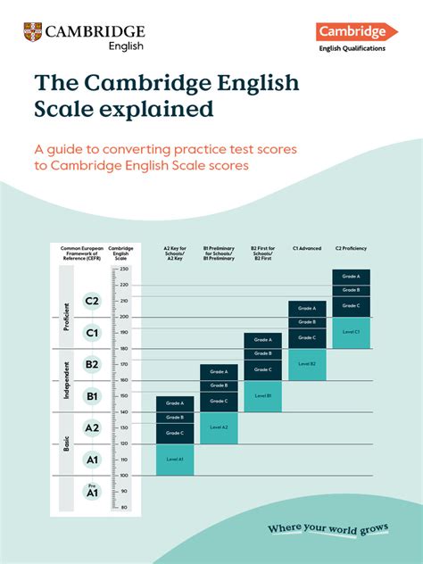 Cambridge Send Scores - IPAM Power Hub