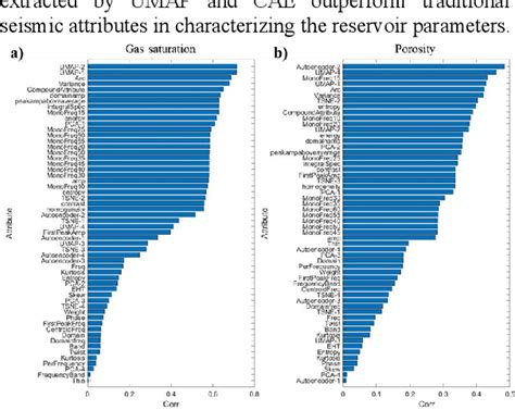 Figure 1 From Deep Carbonate Reservoir Characterization With Unsupervised Machine Learning